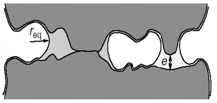 Capillary condensation and its effect on adhesion and friction - J ...